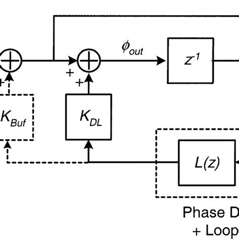 z domain model of type i dll download scientific diagram