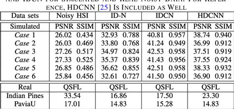 table v from an end to end framework for joint denoising and