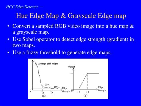 Ppt Hue Grayscale Collaborating Edge Detection And Edge Color