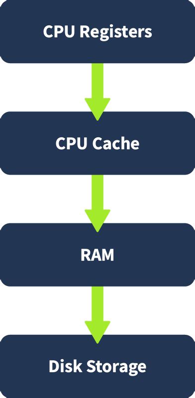 Tryhackme Memory Analysis Introduction