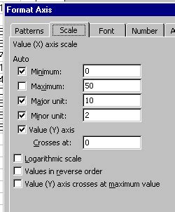 Uptake Kinetics EXCEL Help Page