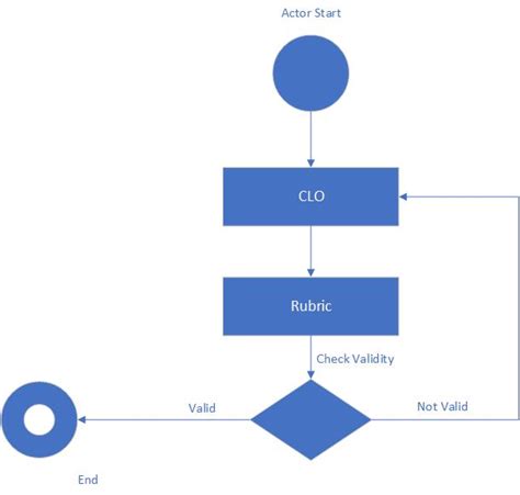 github hamadhassan obe management system outcome based education