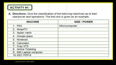 Types Of Computer Assemble Computer Hardware Tle 8 Pptx