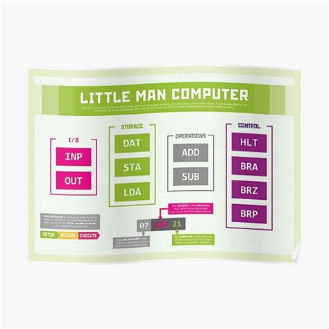 Little Man Computer Instruction Set Overview For Gcse Computer Science