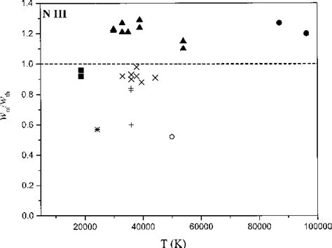 Figure 1 From Experimental Stark Widths And Shifts For Spectral Lines Of Neutral And Ionized