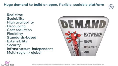 Mainframe Integration Offloading And Replacement With Apache Kafka Ppt