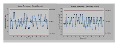 Automation And Controls For Batch Reactor ChemEnggHelp