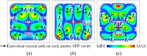 Figure 5 From Design Of A High Order 2 × 2 Siw Cavity Backed Patch Subarray And Its Application