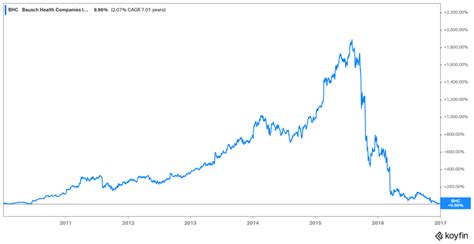 An Alternative Investment Platform For Financial Advisors