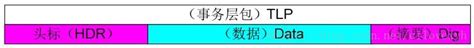 pcie学习（一）：pcie基础及生成pio例程分析 pcie基础及生成pio例程分析 clgo csdn csdn博客