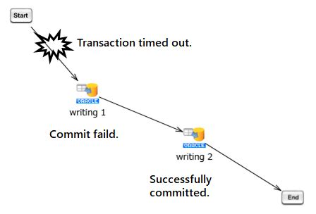 Official Transactions