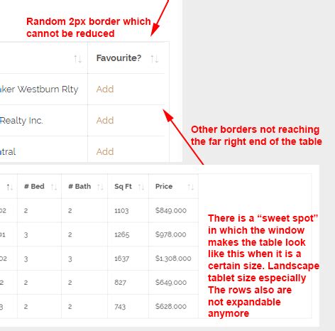 Jquery How To Force Responsive Datatable To Display More Than Columns Stack Overflow