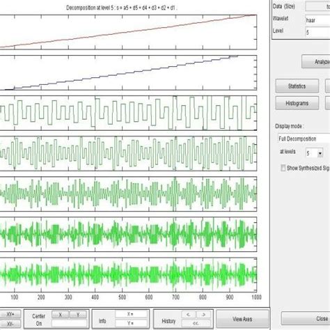 wavelet transform for d1 open download scientific diagram