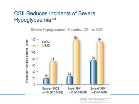 ppt type 1 diabetes 2012 and beyond powerpoint presentation free