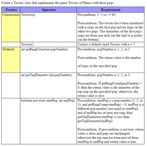 Towers Of Hanoi With Stacks Java Stack Overflow