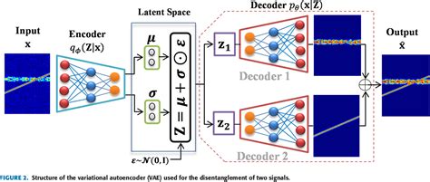 Figure 2 From Source Separation In Joint Communication And Radar