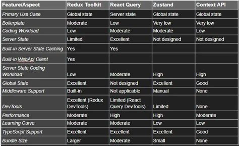 How To Use Valtio A Simple And Powerful State Management Library For