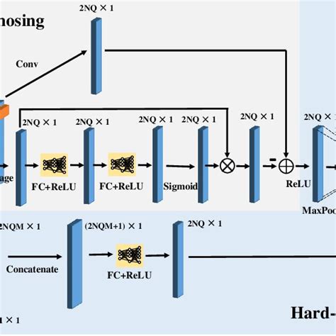 Xuemin Shen Professor And University Research Chair Phd