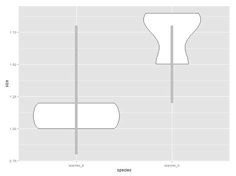 R Ggplot Add A Theoretical Range On A Geom Violin Stack Overflow