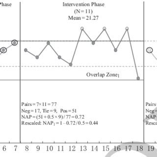 3 ATP Score Variation Plot For Participant 1 Download Scientific Diagram
