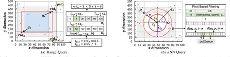 Figure 2 From Spatial Interpolation Based Learned Index For Range And