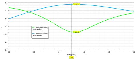 How To Find The Matching Network Loss Of An Antenna Researchgate