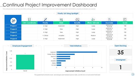 Software Process Improvement Powerpoint Presentation Slides Presentation Graphics