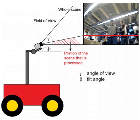 Robot Configuration And Static Gesture Recognition For Robot Motion Download Scientific Diagram