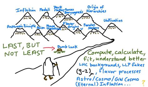Whats Next For Theoretical Particle Physics Particlebites