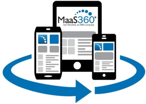 Ibm Maas 360 Nxtkey Corporation