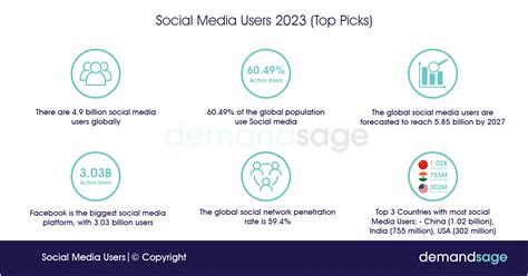 social media users — global demographics 2023