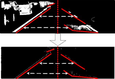 figure 2 from lane detection and tracking system based on the mser algorithm hough transform