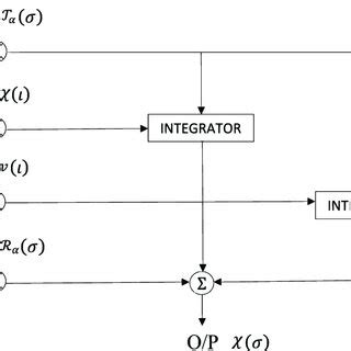 Filter System Block Diagram The Feasibility With The Minimum Input Download Scientific Diagram