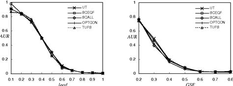 Figure 10 From Timeutility Function Decomposition Techniques For