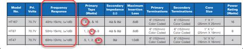 Inductor Guidance Help Page 2 DiyAudio
