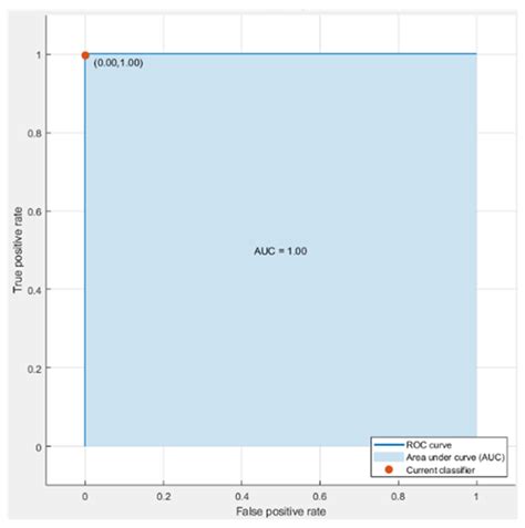 Vehicle Classification Using Deep Feature Fusion And Genetic Algorithms