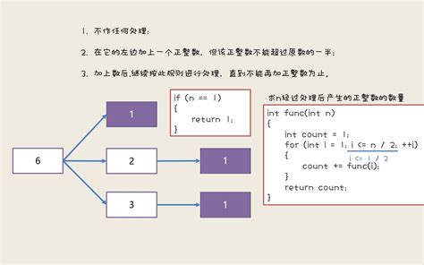 【信息学奥赛教程】例题 t144718 简单算术表达式求值 bilibili b站 无水印视频解析——yiuios易柚斯