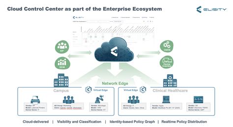 Introduction To Elisity Microsegmentation Elisity