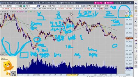 테슬라 단기 매물 소진에 따른 수급적 반등 나타남 2024 04 04 12 03 56 Youtube