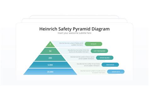 Heinrich Safety Pyramid Diagram Slides Analyzing Workplace Safety And