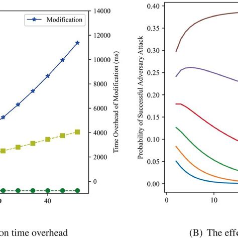 A Brief Overview Of Our Scheme Download Scientific Diagram