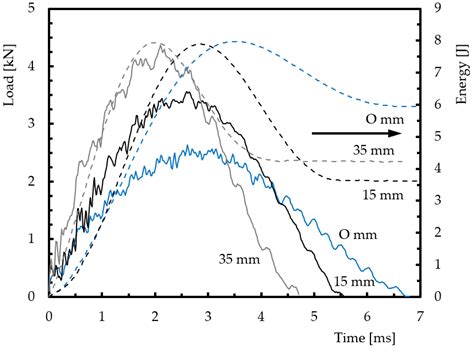 Effect Of Impact Position On Repaired Composite Laminates Subjected To Multi Impacts