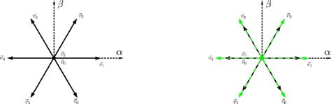 Voltage Vector Range Of Inverter A Single Vector B Optimized