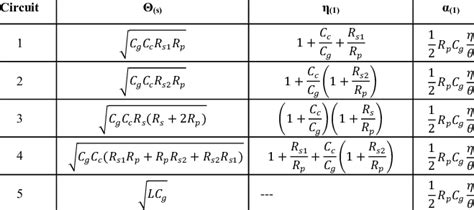Formulas For Characteristic Coefficients Download Scientific Diagram