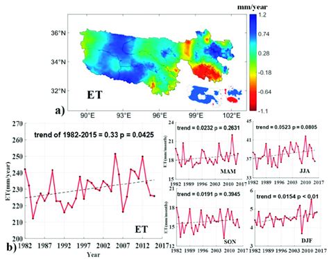 A Spatial Distributions Of The Et Trends B Interannual And Download Scientific Diagram