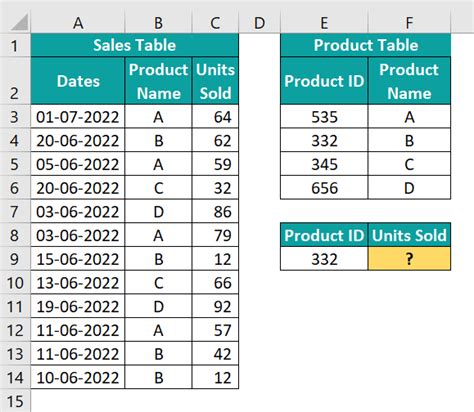 Sumif With Vlookup Formula Examples How To Use Sumif With Vlookup Formula Examples How To Use