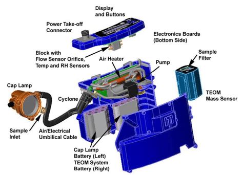 Major Components Of The PDM And D PDM The Real Time D PDM Monitor Has Download Scientific