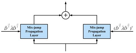 Mathematics Free Full Text Multi Step Ahead Electricity Price Forecasting Based On Temporal