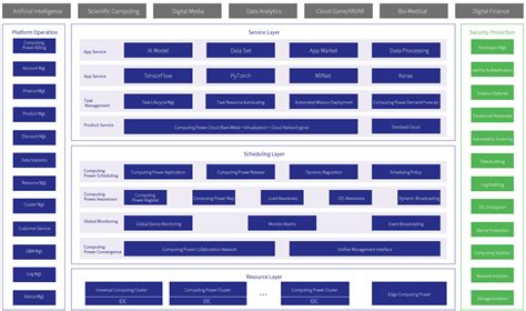 Maxta Integrated Computing Power Platform Maxta