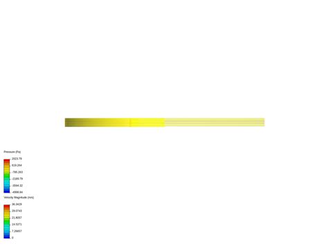 Cfd Masterclass Exercise 2 Incompressible Airfoil Simulation By Chrisadams Simscale